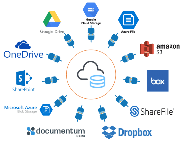 Connector Development | Built 3500+ Connectors | Sacumen