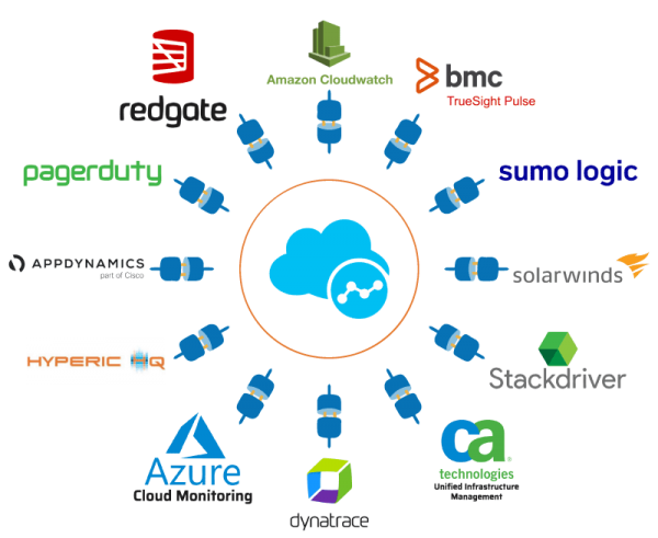 Connector Development | Built 850+ Connectors | Sacumen