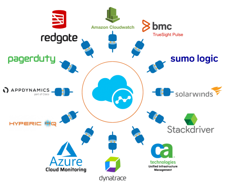 Connector Development | Built 850+ Connectors | Sacumen