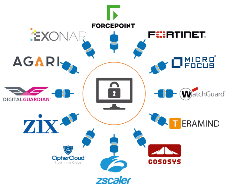 Connector Development | Built 3500+ Connectors | Sacumen