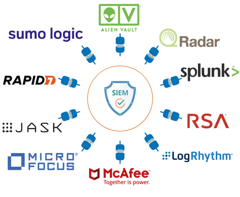 Connector Development | Built 3500+ Connectors | Sacumen