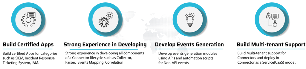 Connector Development | Built 3500+ Connectors | Sacumen