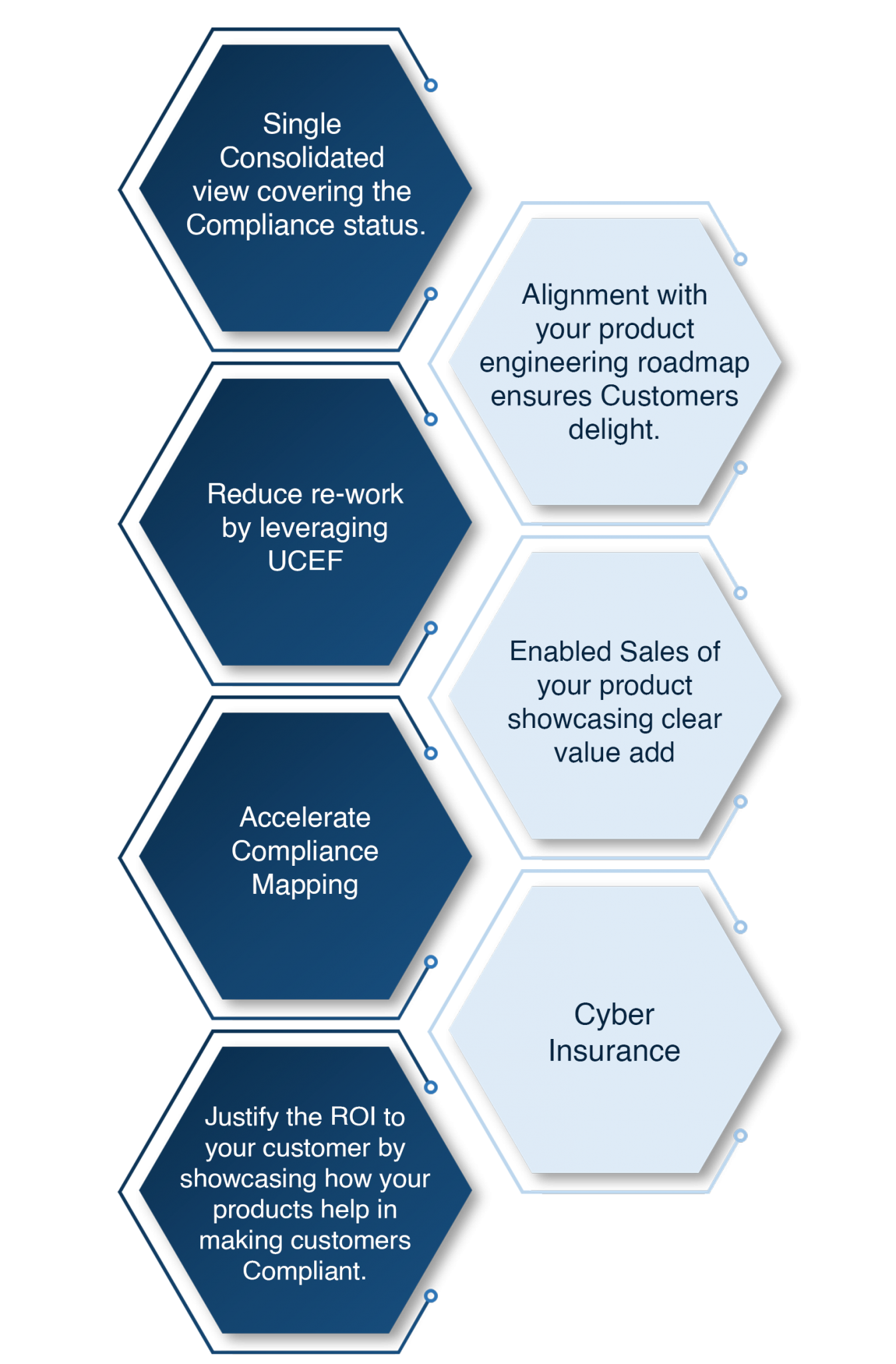 Compliance Engineering - Sacumen